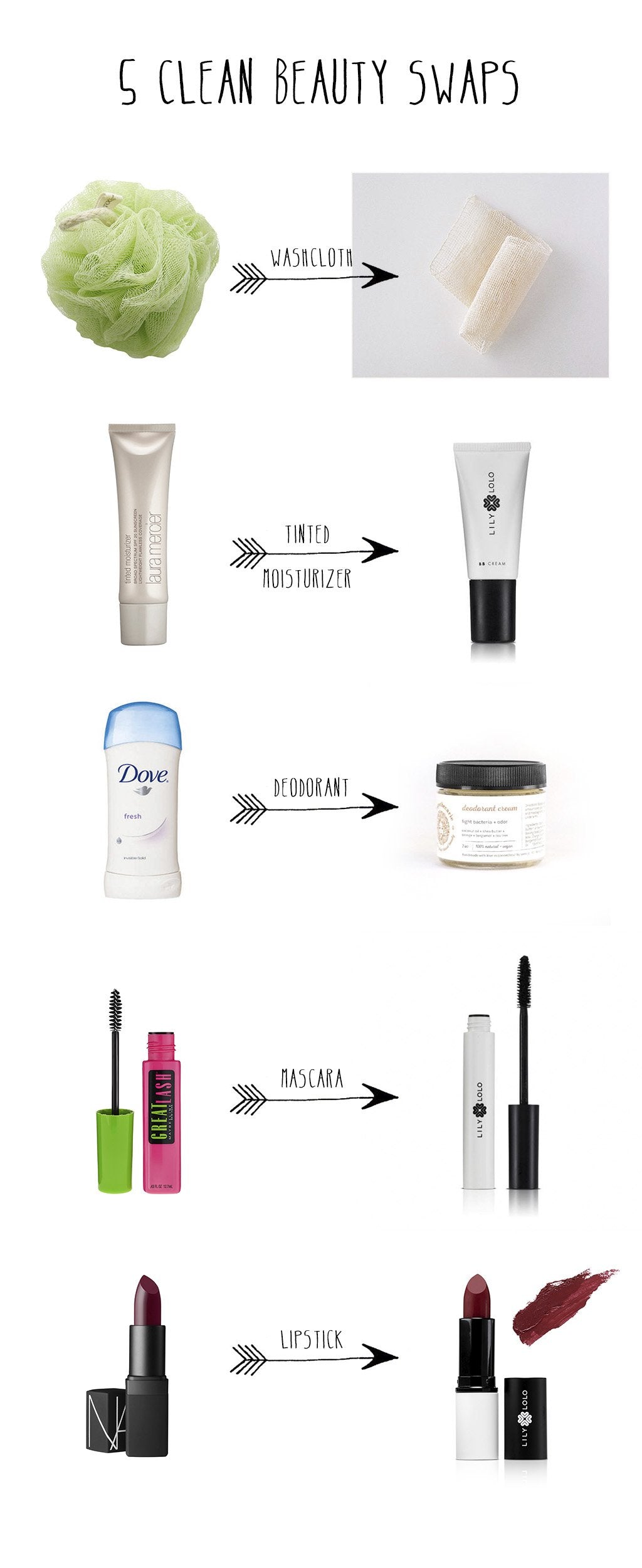 5 Clean Beauty Swaps